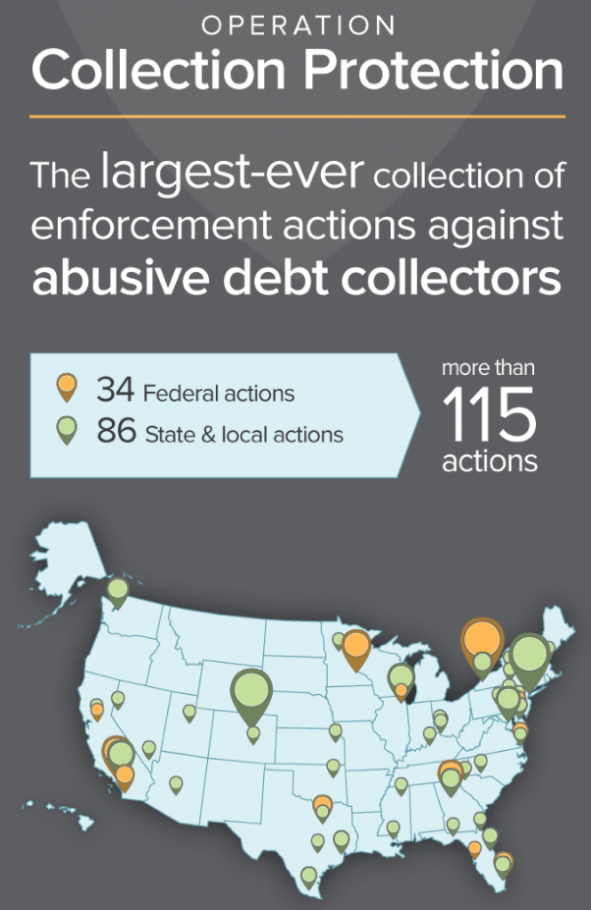 Nationwide Crackdown on Deceptive Debt Collectors