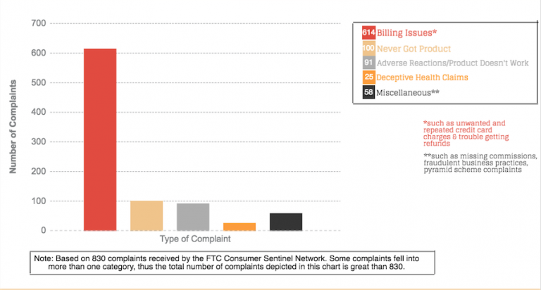 What You Should Know about Plexus - Truth in Advertising