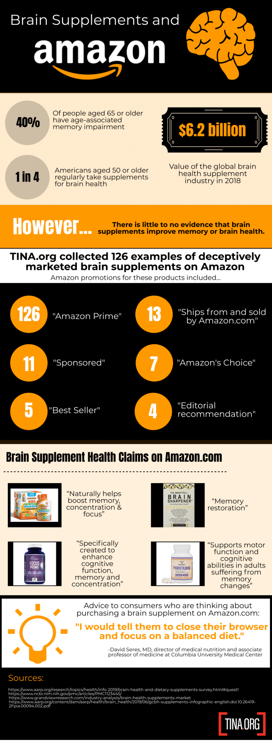 Infographic: Brain Supplements and Amazon