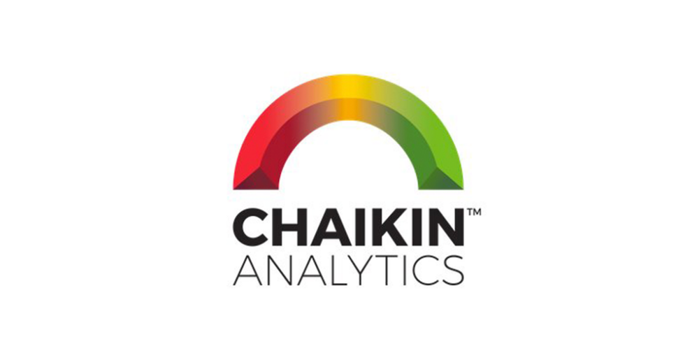 The Power Gauge by Chaikin Analytics