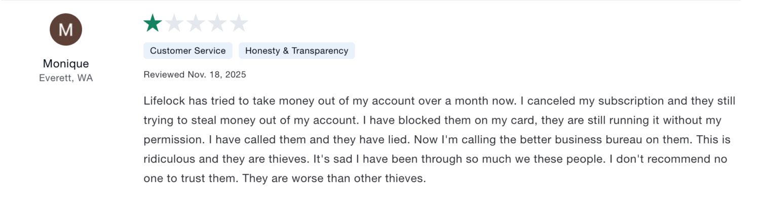 LifeLock’s Identity Theft Protection